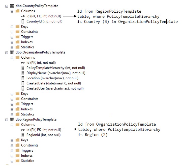 Inheritance With Ef Core 5 And Migrations